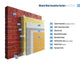 Rockwool Dual Density Slab – Top External Wall Insulation