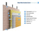 Rockwool Dual Density Slab – Top External Wall Insulation